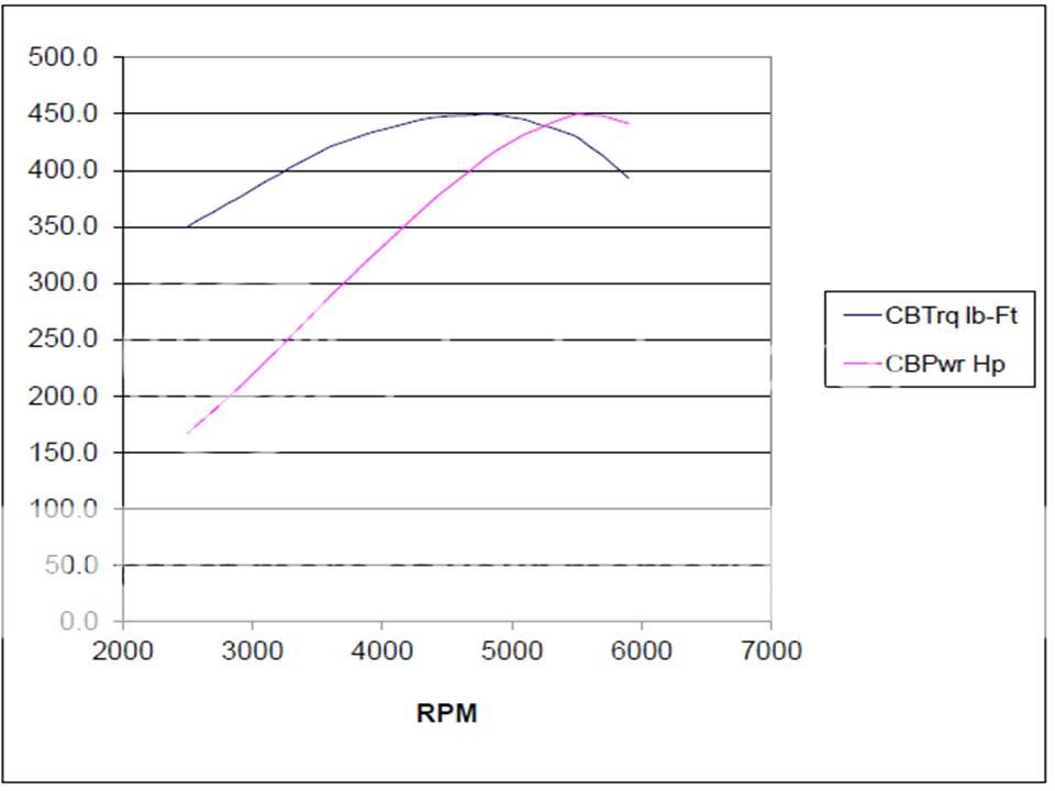 Another 400 Ready For the Dyno - Guess the Numbers... | Pontiac GTO Forum