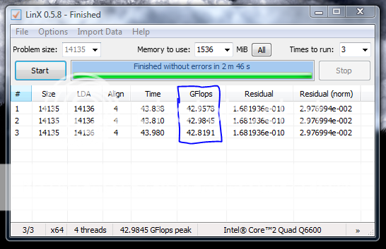 GFlops benchmark score? | Overclock.net