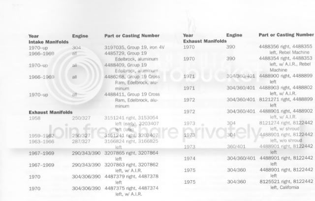 casting numbers - The AMC Forum - Page 2